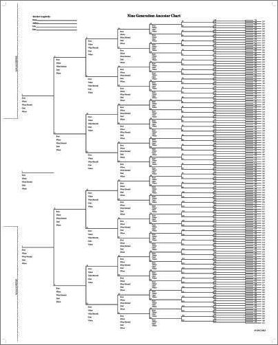 Family Tree Chart - 9 Generations | Society of Australian Genealogists
