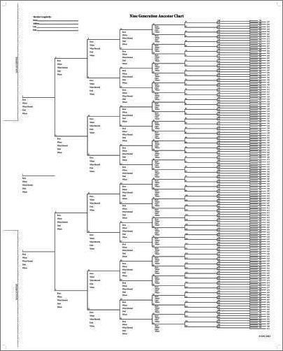 Family Tree Chart - 9 Generations